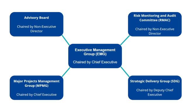 Governance | Scottish Prison Service